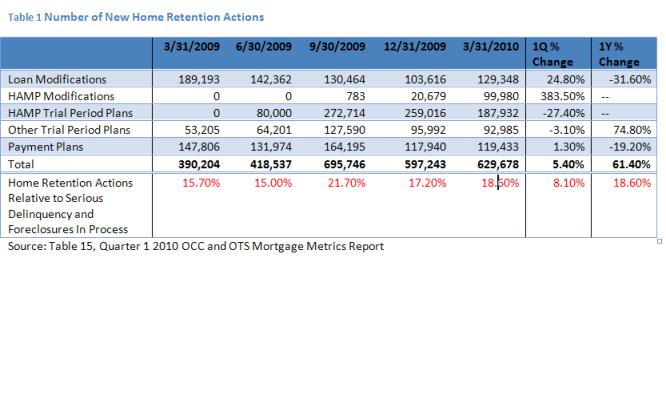 Commentary: Why Are Loan Modifications So Difficult? - Go Toby